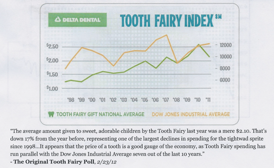 Tooth Fairy Economics